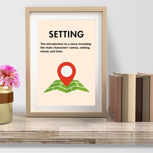 Elements of a Novel | Literary Posters | English Literature Wall Art ...