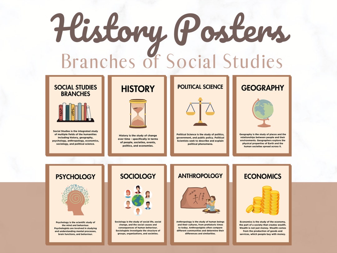 Social Studies Branches, History Classroom, History Class Posters ...