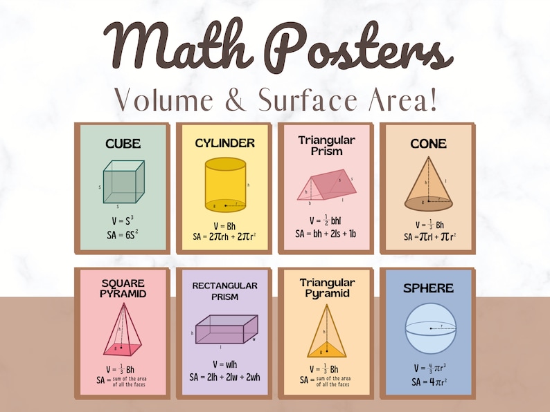 Mathematics Posters, Volume and Surface Area Formulas Posters Set ...