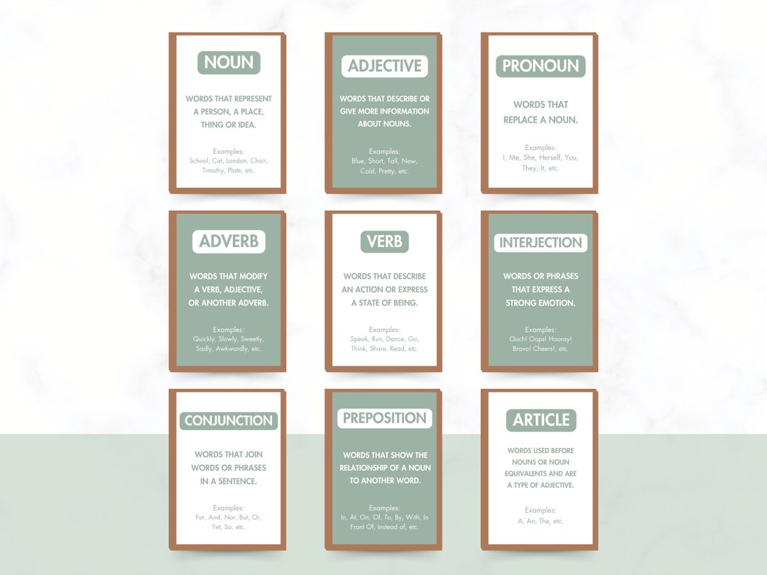 Parts of Speech Wall Art Posters Set of 9, English Grammar Posters ...