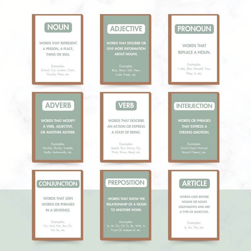 Parts of Speech Posters - Etsy