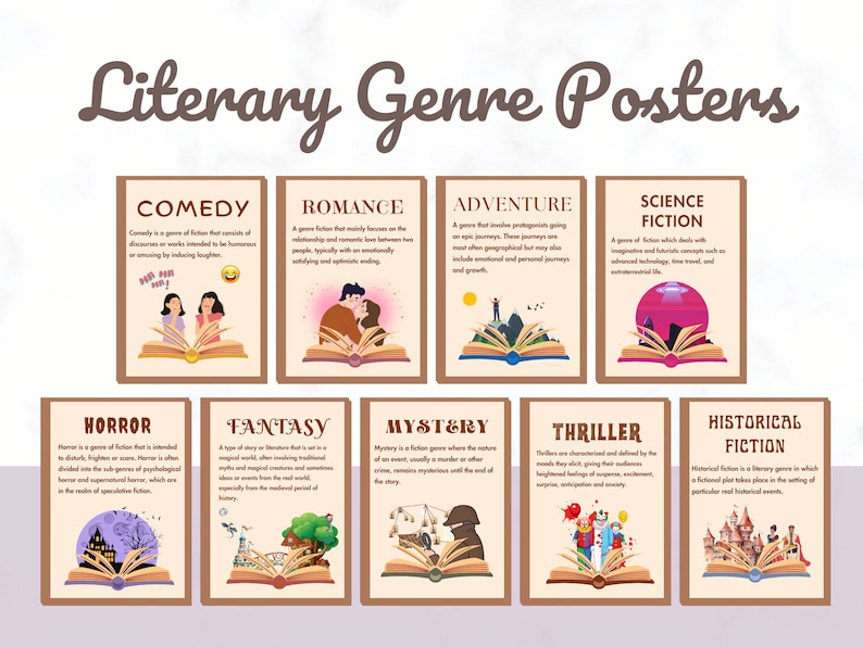 Literary Genre Posters, Novel Types, ELA Classroom, Writing Posters ...