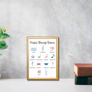 Music Classroom | Music Notes Poster | Music Education | Music Theory ...