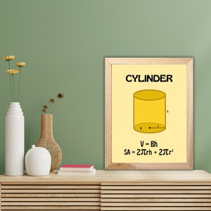 Mathematics Posters, Volume and Surface Area Formulas Posters Set ...