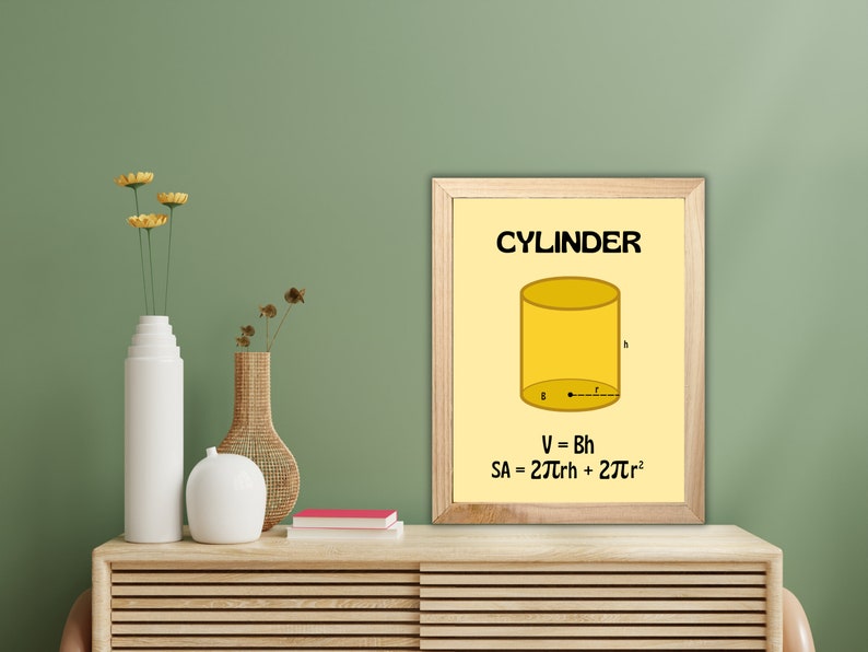 Mathematics Posters, Volume and Surface Area Formulas Posters Set ...