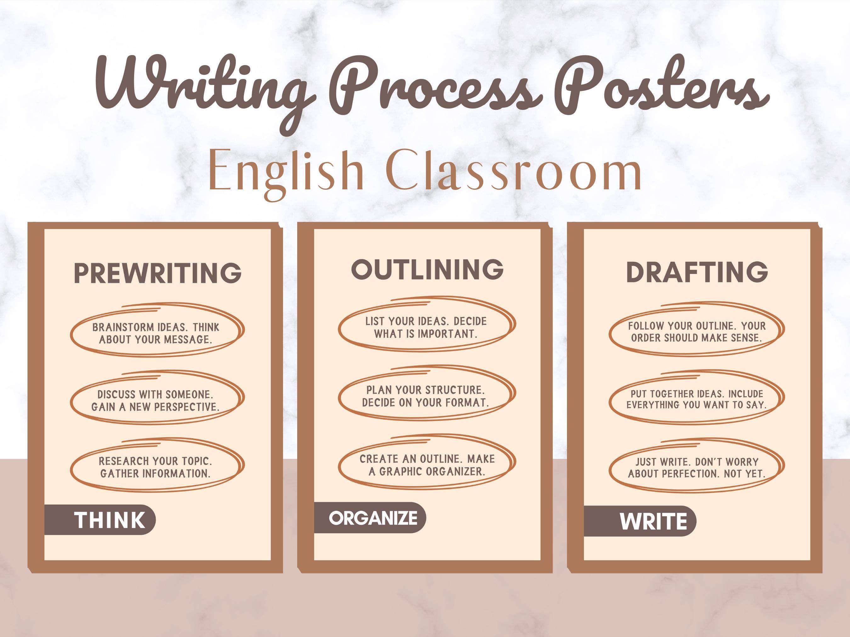 Writing Process Posters, Writing Posters, English Posters, Ela Posters ...