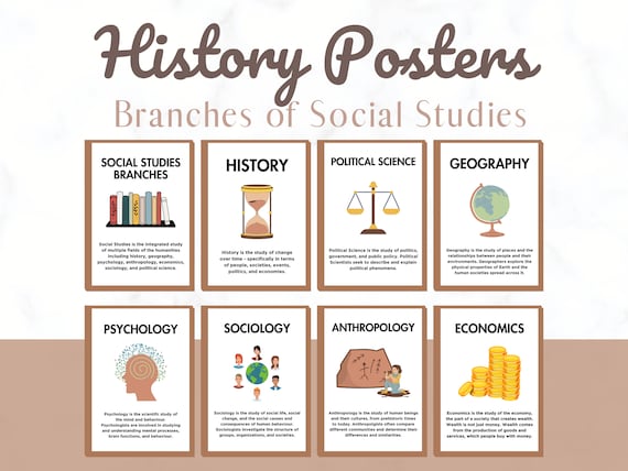 Social Studies Classroom Posters