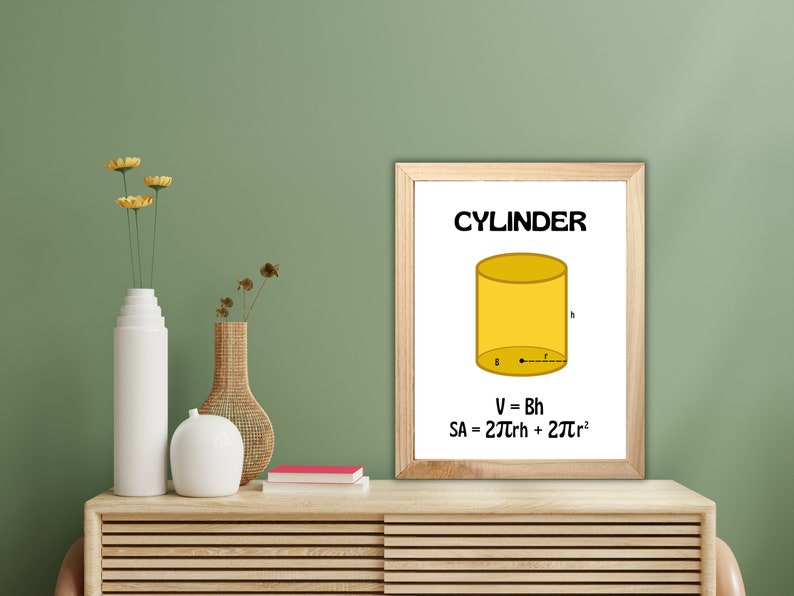 Mathematics Posters, Volume and Surface Area Formulas Posters Set ...