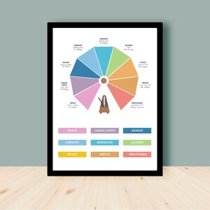 Music Theory Posters, Music Notes Poster, Music Classroom Decor, Band ...