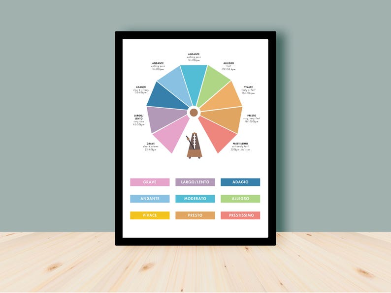 Music Theory Posters, Music Notes Poster, Music Classroom Decor, Band ...