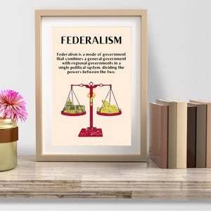 Types of Government Posters, Social Studies, History Teacher, History ...