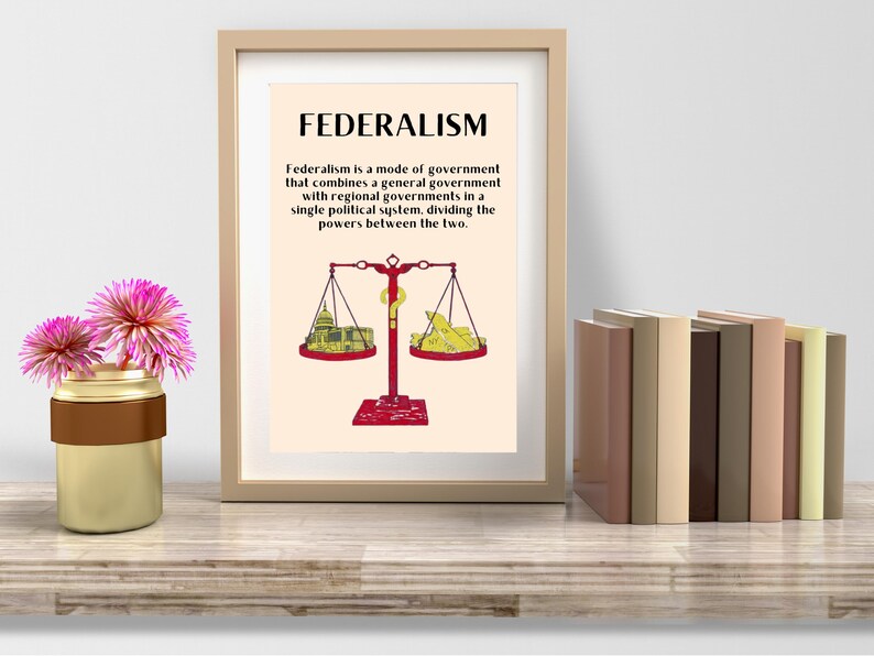 Types of Government Posters, Social Studies, History Teacher, History ...