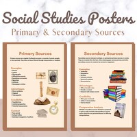 Major World Religions Posters, Social Studies Classroom Decor ...