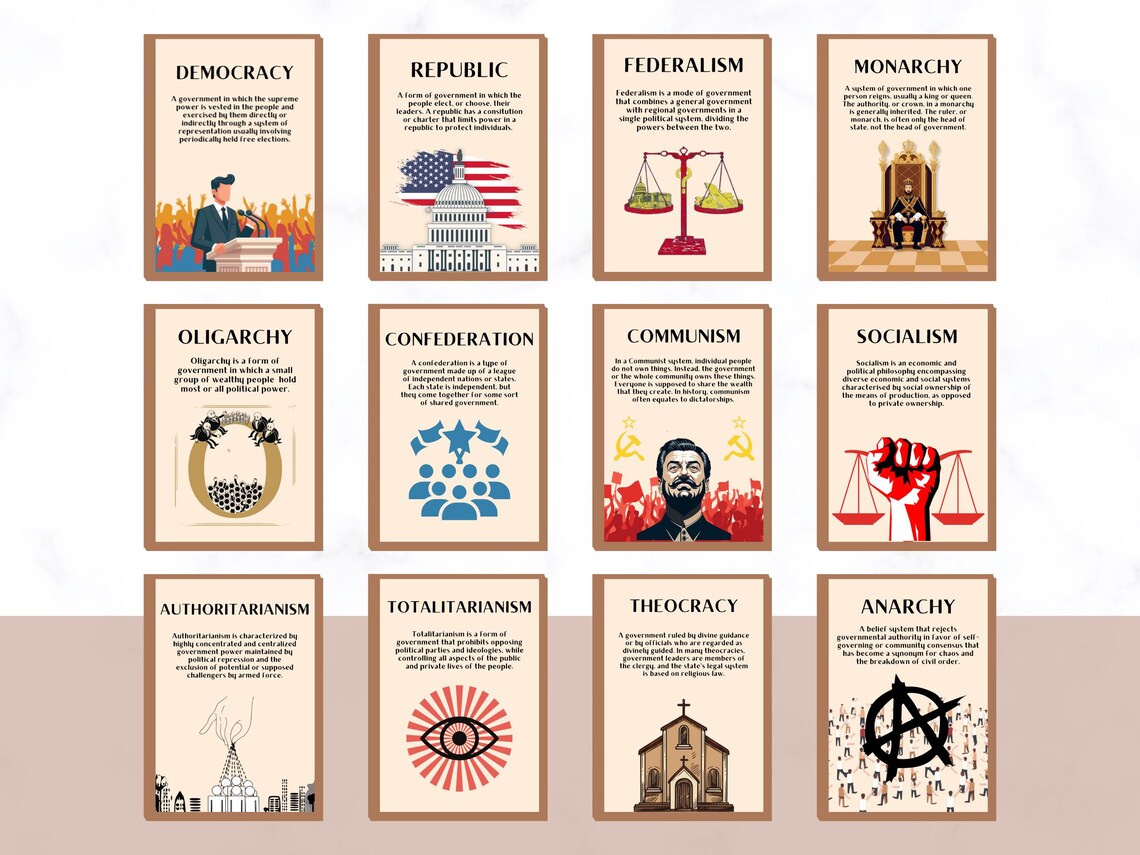 Types of Government Posters, Social Studies, History Teacher, History ...