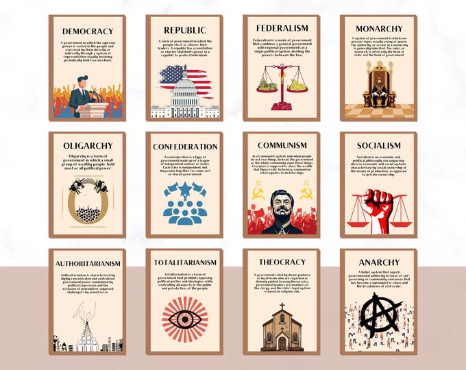 Types of Government Posters, Social Studies, History Teacher, History ...