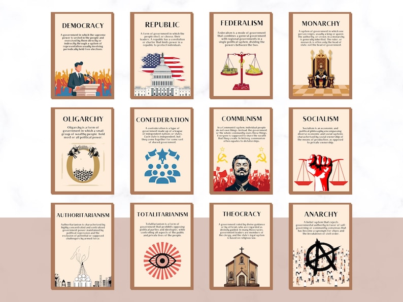 Types of Government Posters, Social Studies, History Teacher, History ...