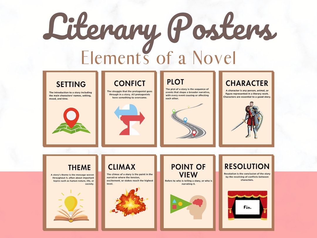 Elements of a Novel | Literary Posters | English Literature Wall Art ...