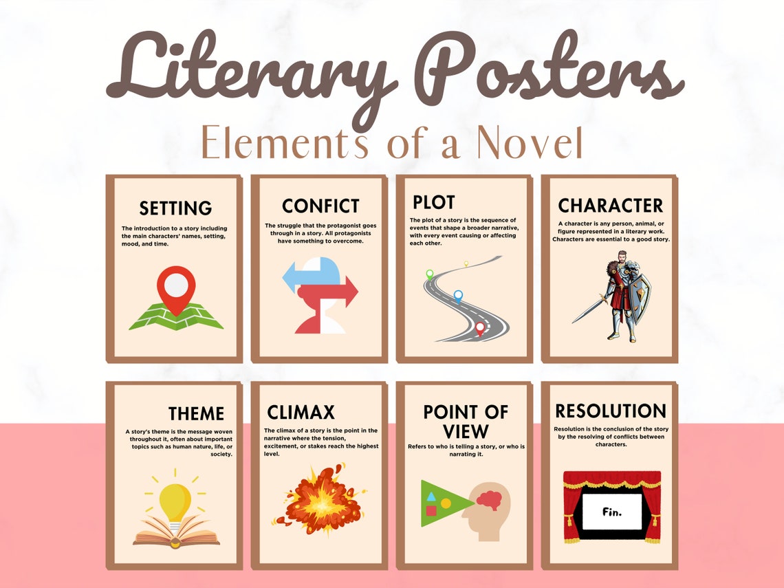 Elements of a Novel Literary Posters English Literature Wall Art ...