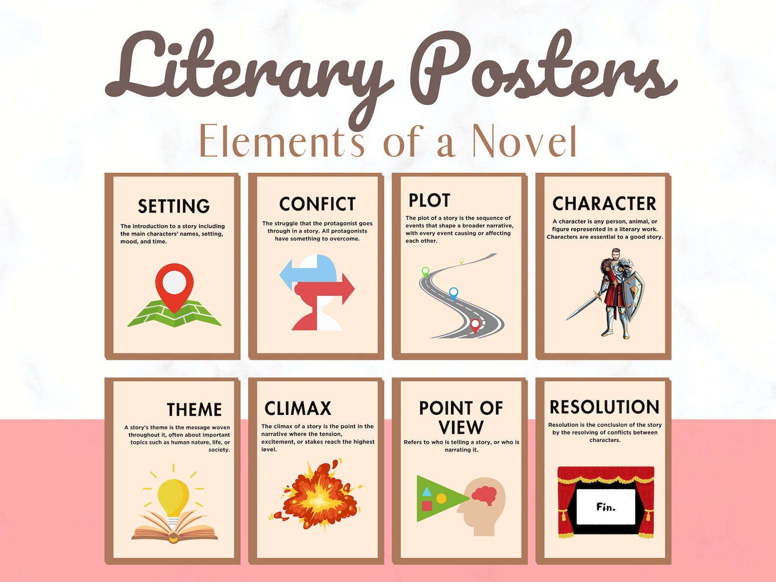 Elements of a Novel | Literary Posters | English Literature Wall Art ...