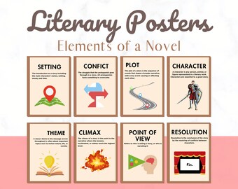 Elements of a Novel, Literary Posters, English Literature Wall Art ...