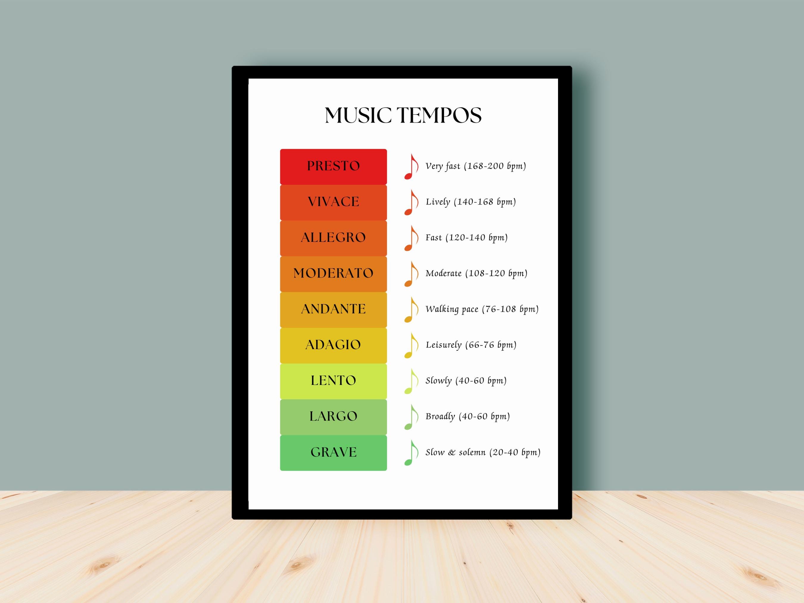 Music Classroom | Music Tempo Poster | Music Education | Music Theory ...