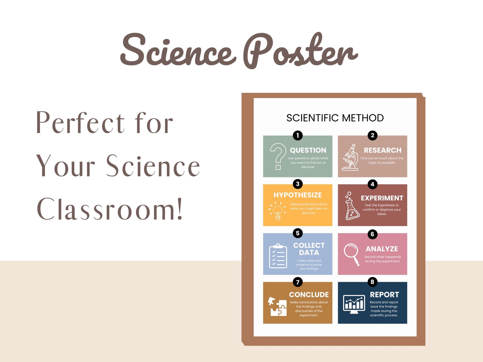 Scientific Method Poster, Science Classroom Poster, Science Classroom ...