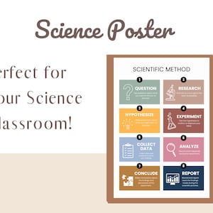 Scientific Method Poster, Science Classroom Poster, Science Classroom ...