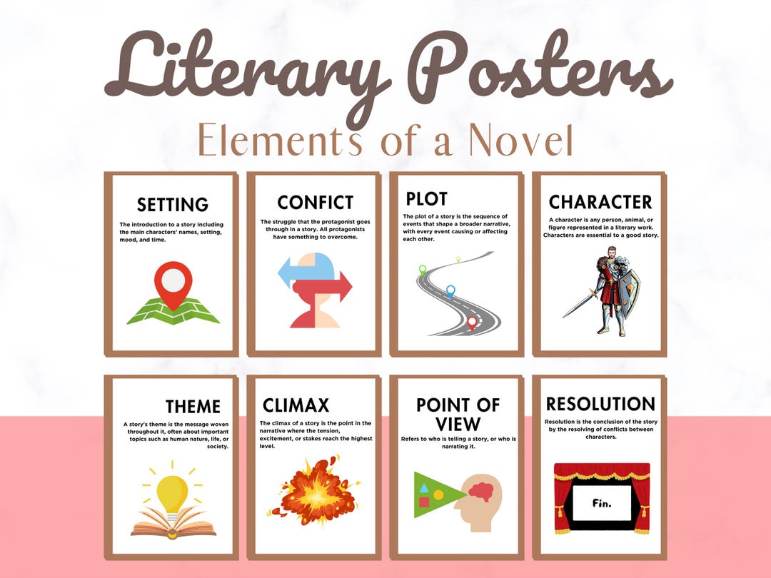 Elements of a Novel | Literary Posters | English Literature Wall Art ...