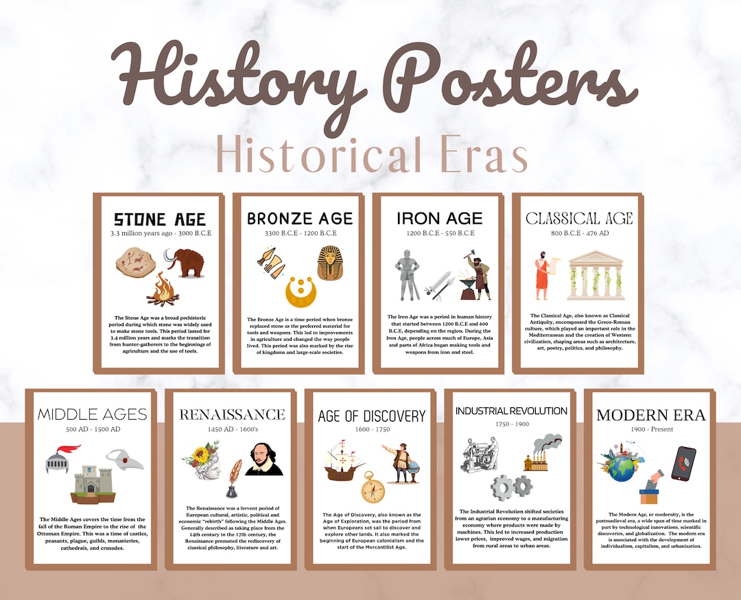 Historical Eras Posters, History Classroom Decor, History Prints ...