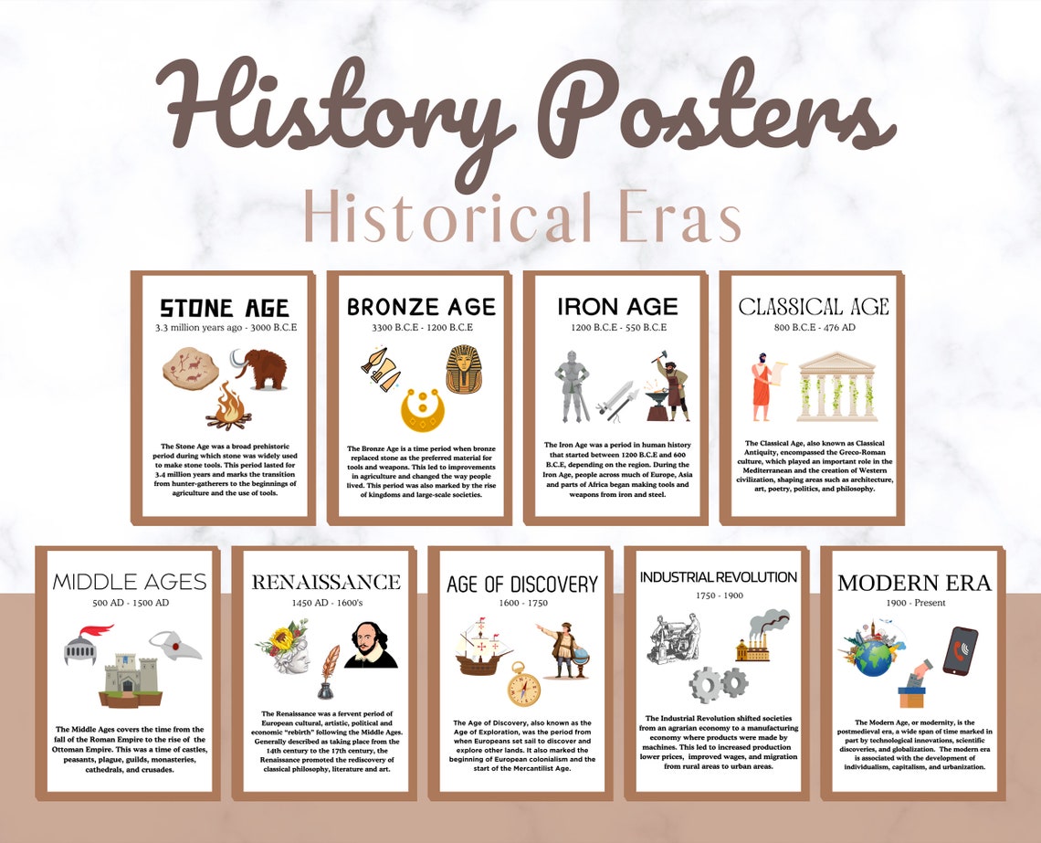 Historical Eras Posters, History Classroom Decor, History Prints ...