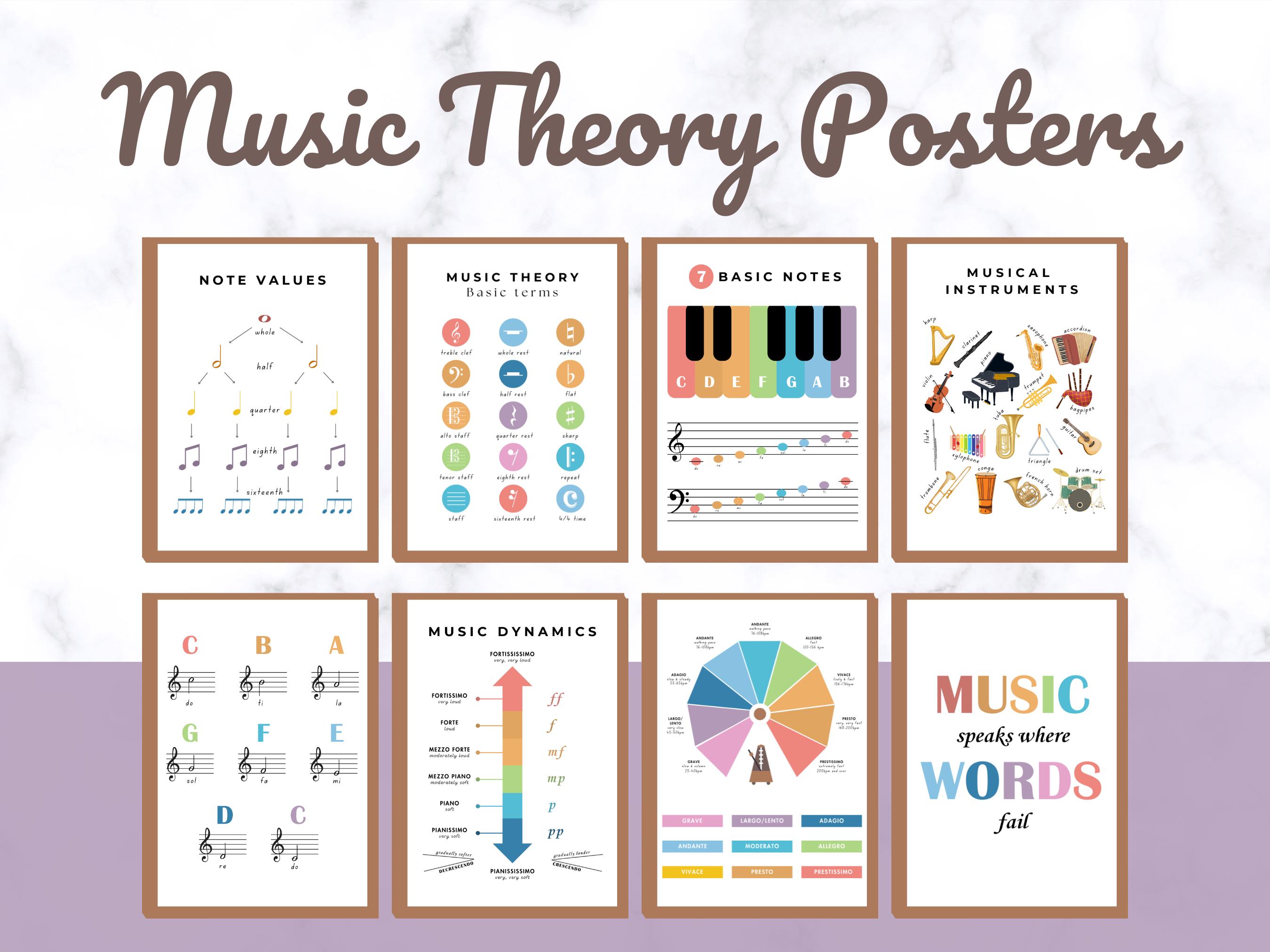 Music Theory Posters, Music Notes Poster, Music Classroom Decor, Band ...
