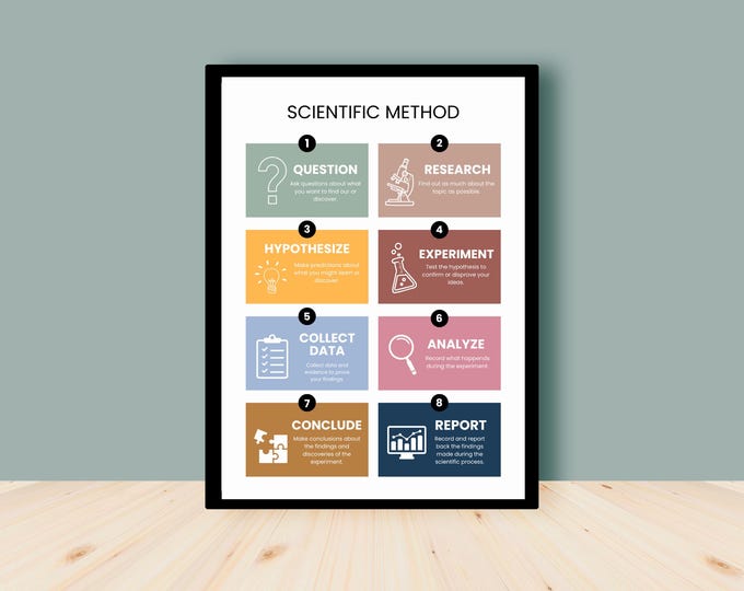 Warning You're in the Science Zone Poster Print, Science Classroom ...