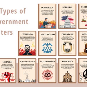 Types of Government Posters, Social Studies, History Teacher, History ...