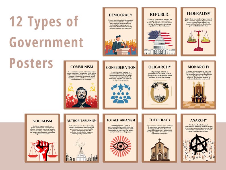 Types of Government Posters, Social Studies, History Teacher, History ...