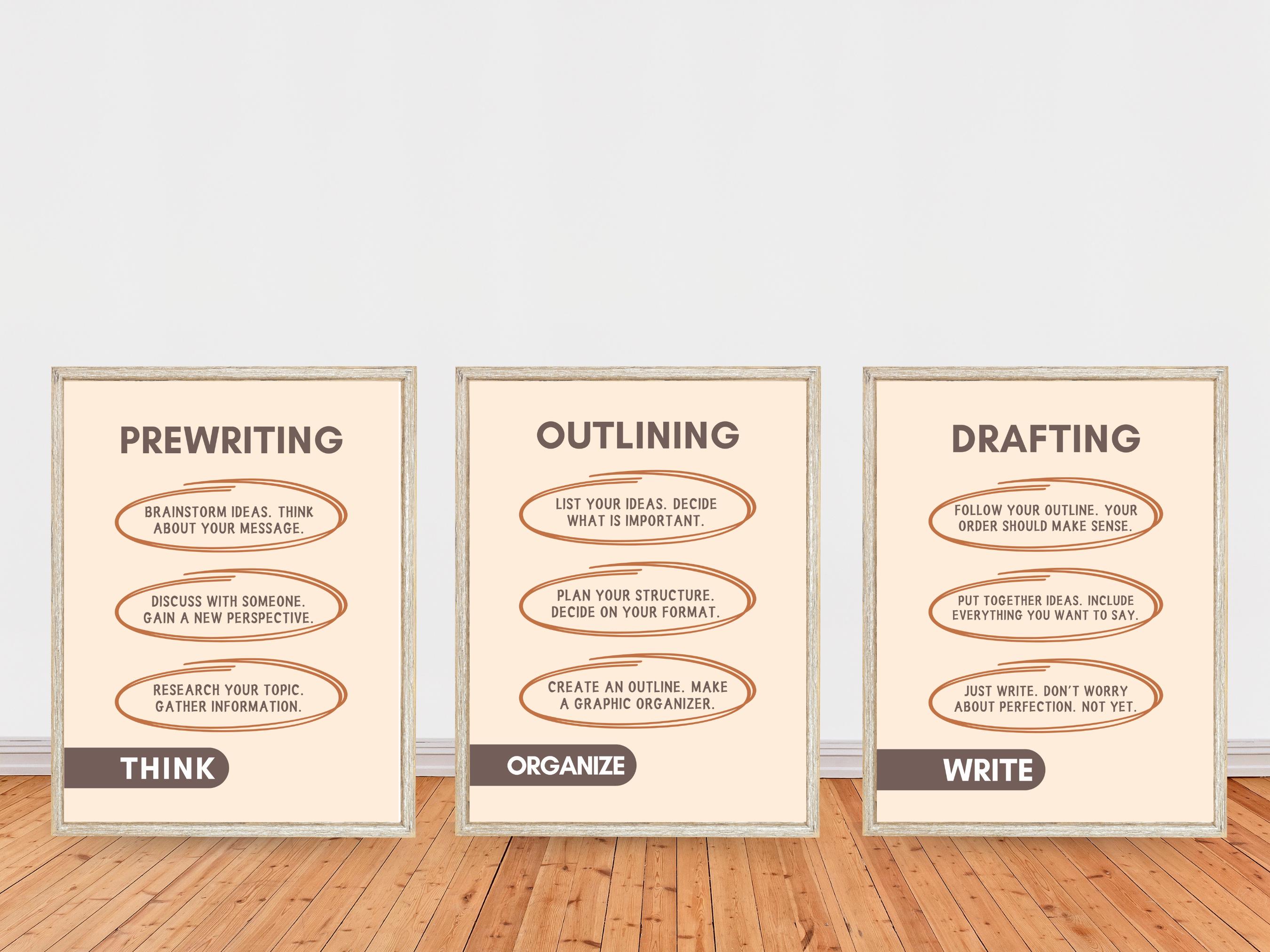 Writing Process Posters, Writing Posters, English Posters, Ela Posters ...