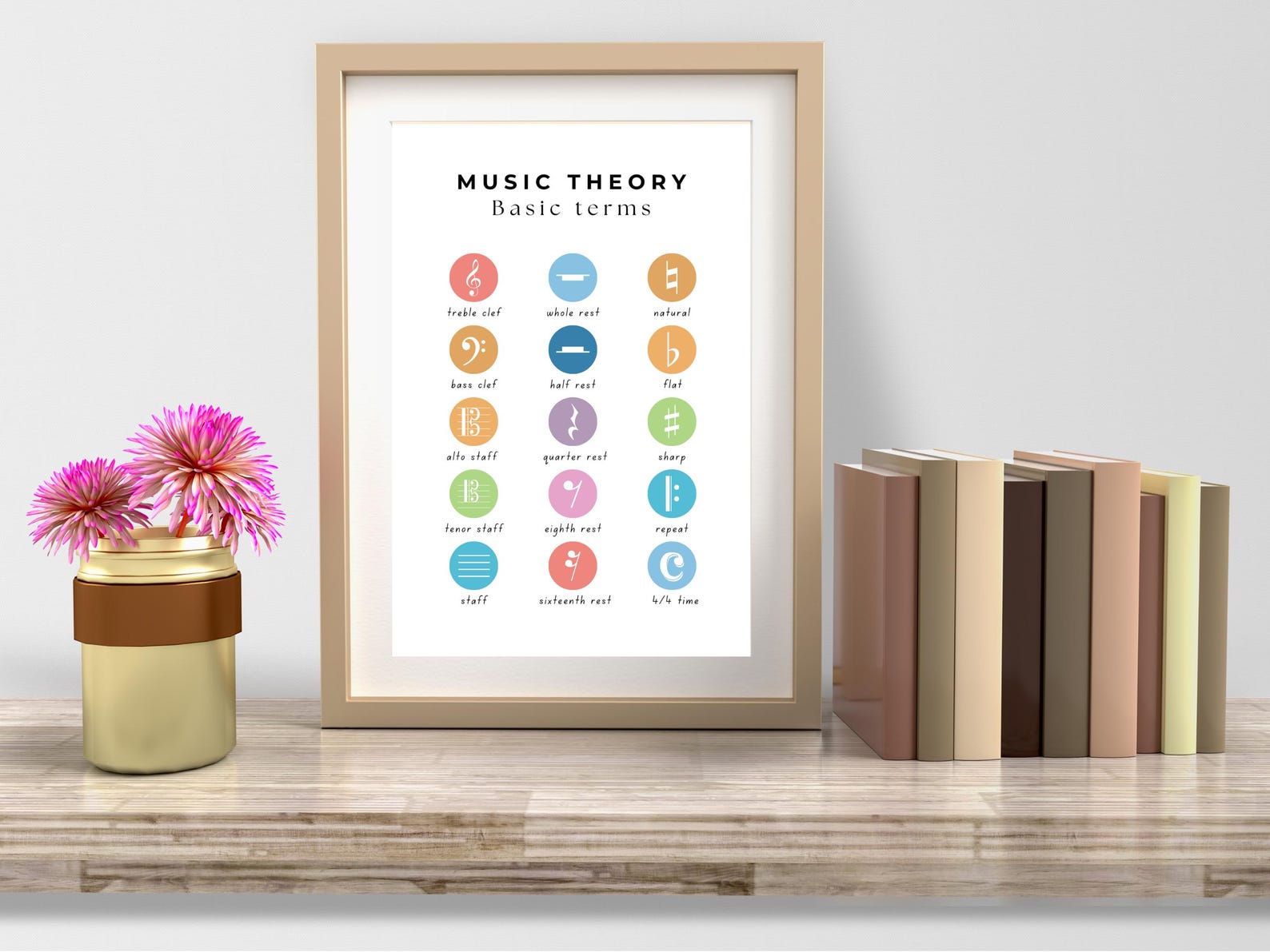 Music Theory Posters, Music Notes Poster, Music Classroom Decor, Band ...