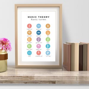 Music Theory Posters, Music Notes Poster, Music Classroom Decor, Band ...