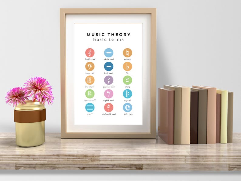 Music Theory Posters, Music Notes Poster, Music Classroom Decor, Band ...