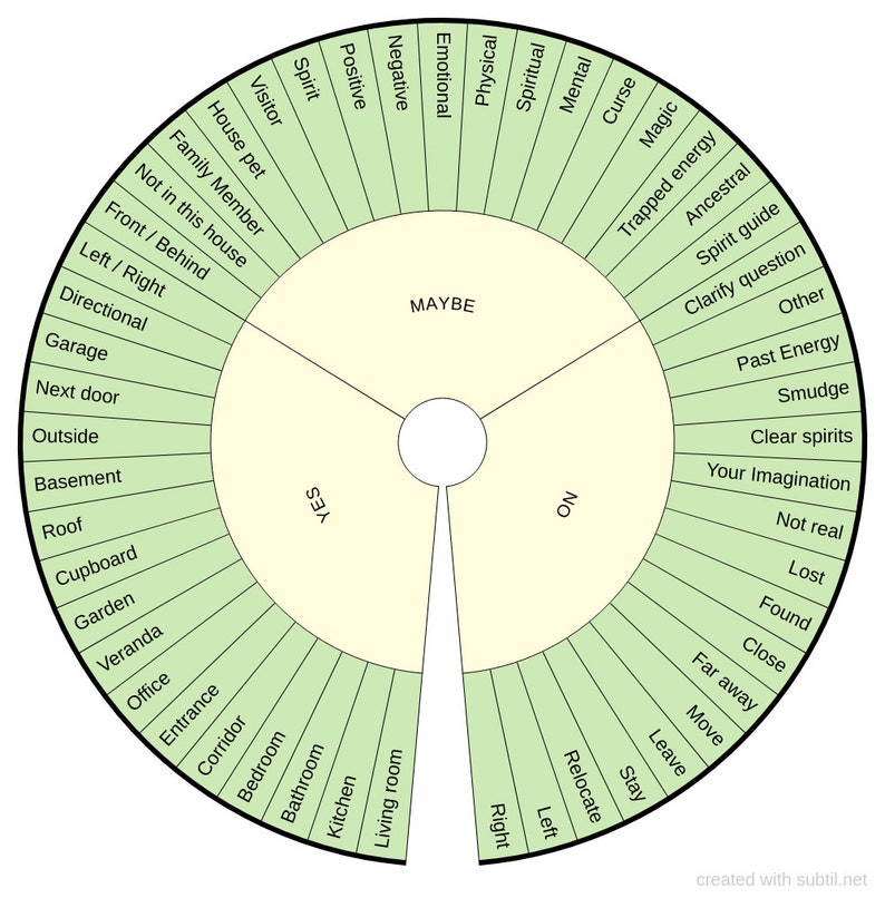 Pendulum Boards Charts Printable Spirit Board Dowsing Chart - Etsy UK