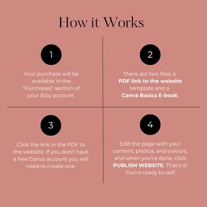 Canva Landing Page Sales Funnel Course Creator Digital Product Canva ...