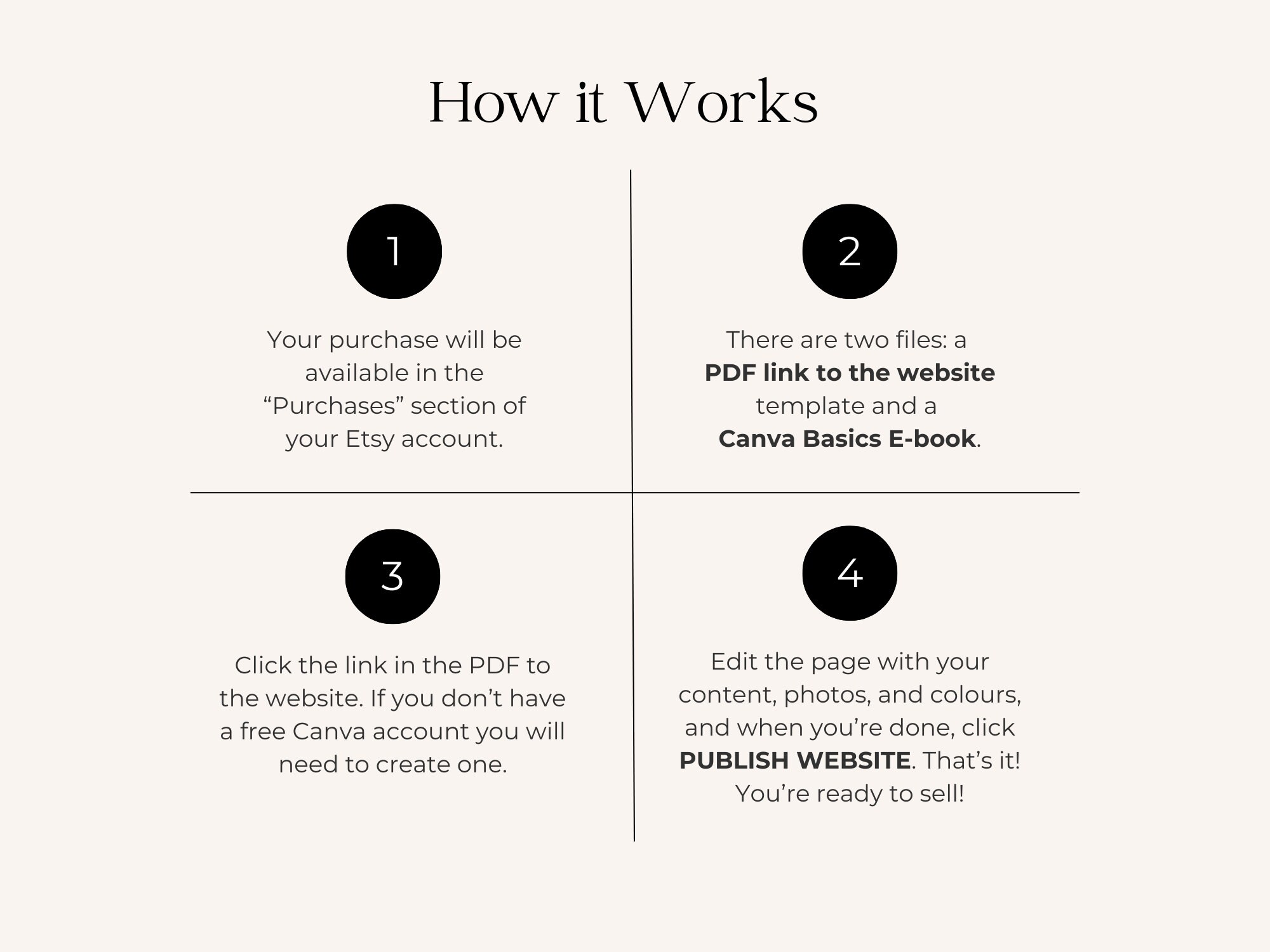 Digital Product Sales Page Canva Website Design Template Sales Funnel ...
