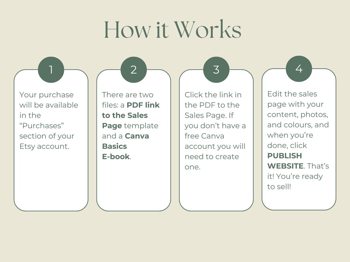Canva Sales Page Template, INSTANT DOWNLOAD, Business Website for ...