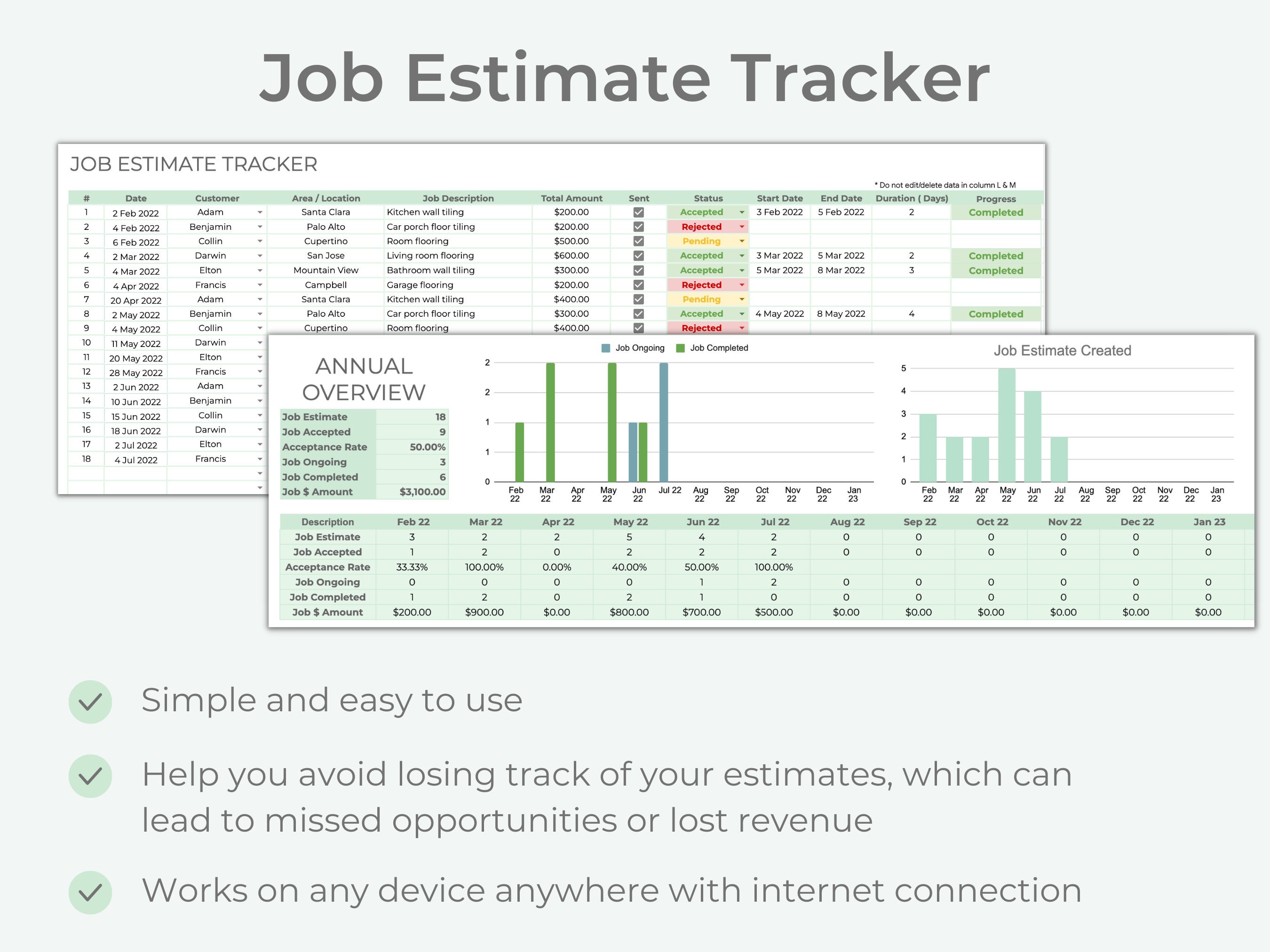 Job Estimate Tracker Job Estimate Template Job Estimate Manager Google ...