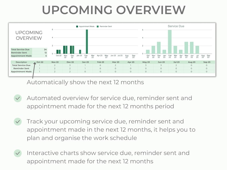 Periodic Service Record Tracker | Client Tracker | Maintenance Tracker ...