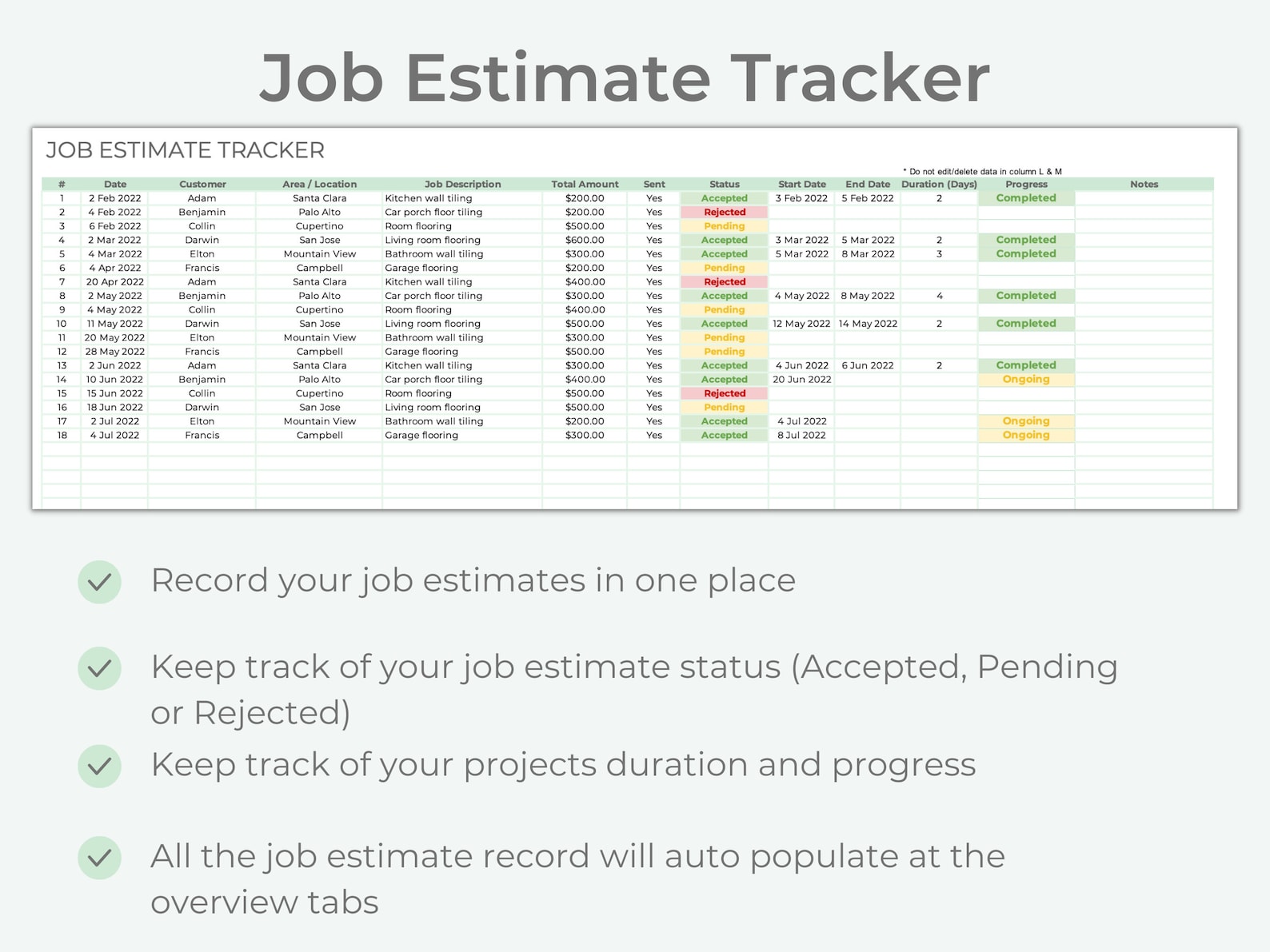 Job Estimate Tracker | Job Estimate Template | Excel Spreadsheets - Etsy