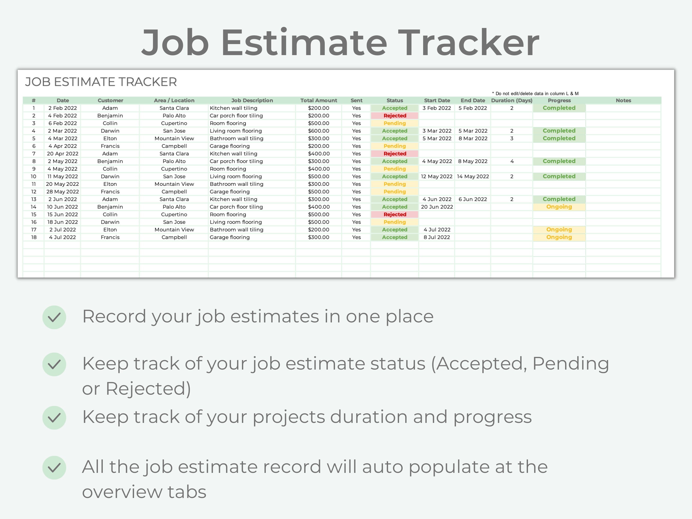 Job Estimate Tracker | Job Estimate Template | Excel Spreadsheets - Etsy