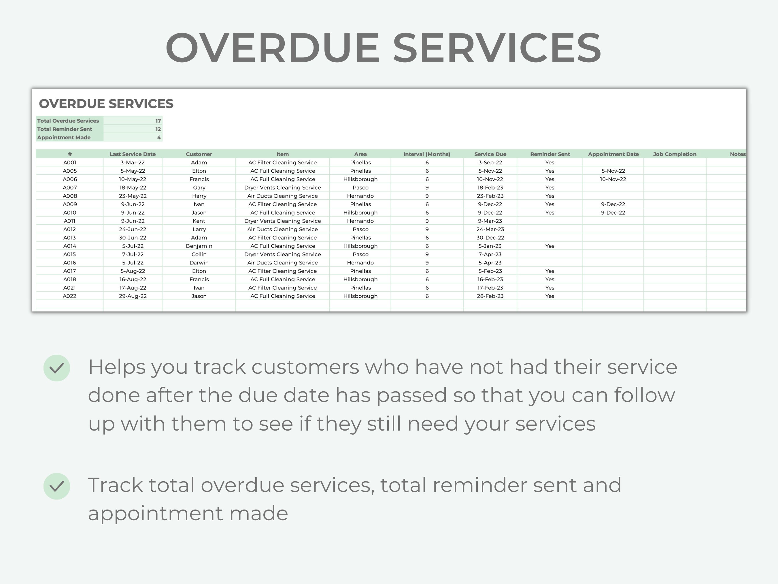 Periodic Service Record Tracker | Client Tracker | Maintenance Tracker ...