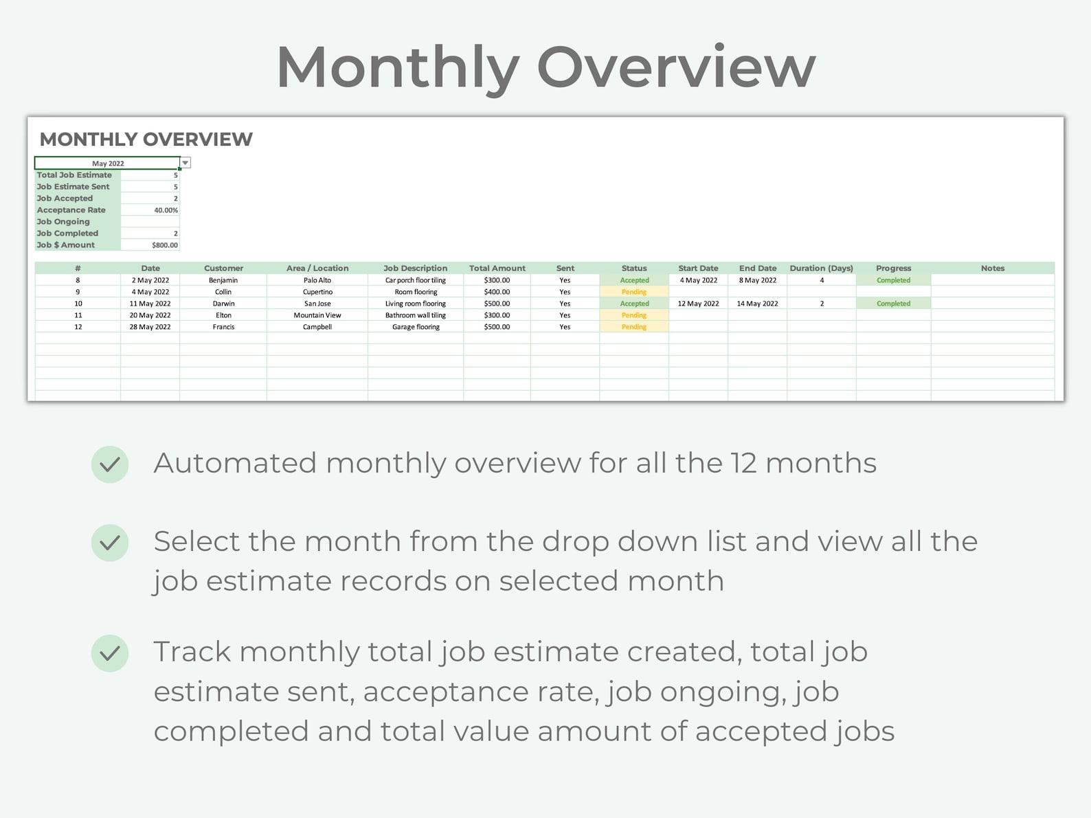 Job Estimate Tracker | Job Estimate Template | Excel Spreadsheets - Etsy