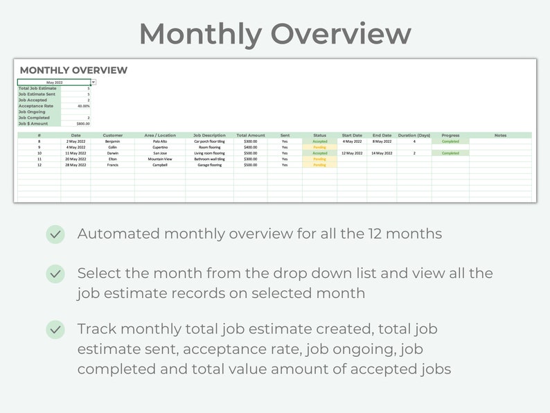Job Estimate Tracker | Excel Template With Charts (digital Download) - Etsy