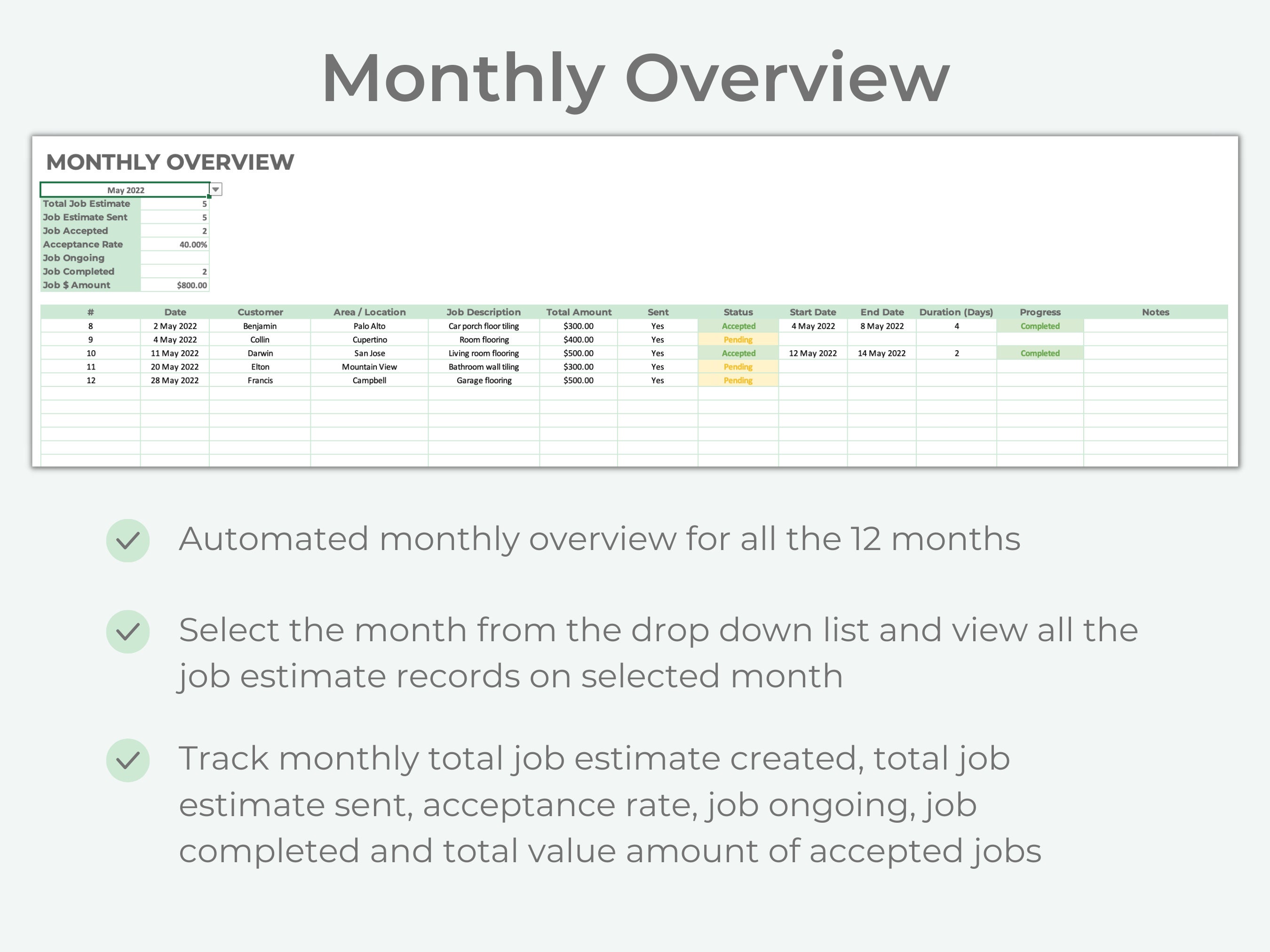 Job Estimate Tracker | Job Estimate Template | Excel Spreadsheets - Etsy